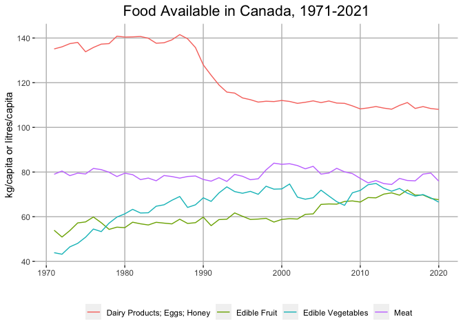 Data for Food Flows | The Food Law Workshop