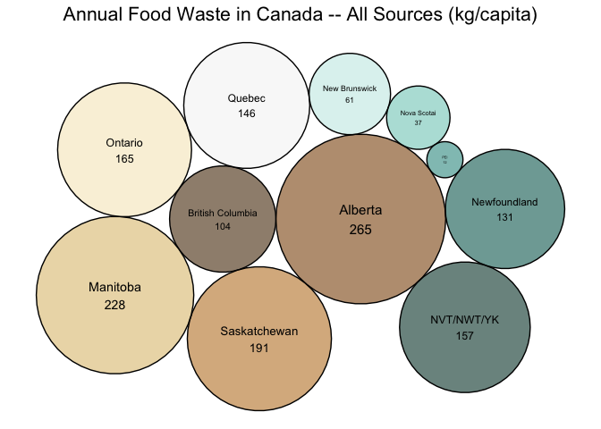 Governing Food Waste | The Food Law Workshop